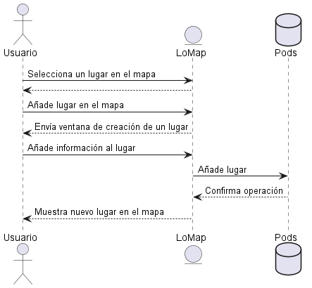 LOMAP System: ES3C Group